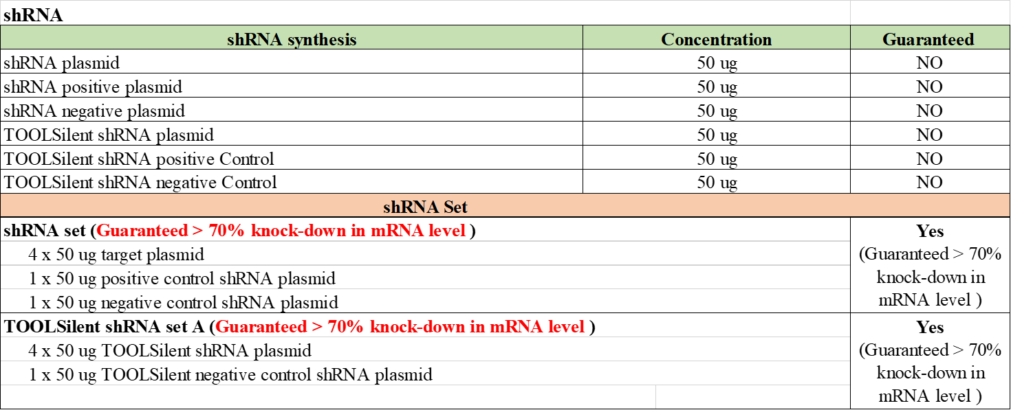ShRNA Make Research Happen shrna-make-research-happen